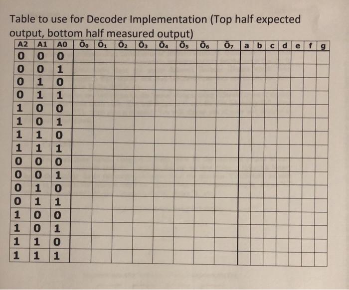 Solved You have three inputs. Complete a truth table for the | Chegg.com