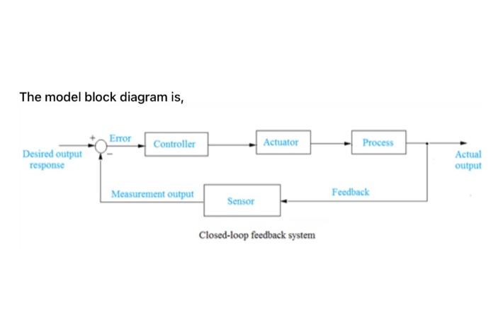 Solved is water tank level controller using PLC closed loop | Chegg.com