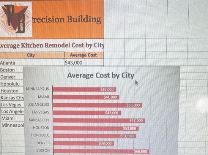 Solved Move The Clustered Bar Chart To A Chart Sheet Accept Chegg
