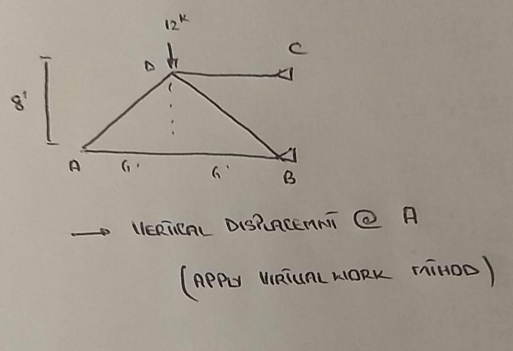 Solved 8' 241 B VERTICAL DISPLACEANT @ A (APPU VIRTUAL KIORK | Chegg.com