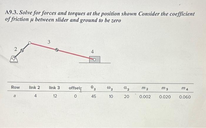 A9.3. Solve for forces and torques at the position | Chegg.com