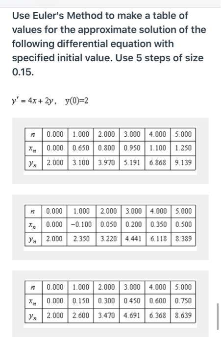 Solved Use Euler's Method to make a table of values for the | Chegg.com