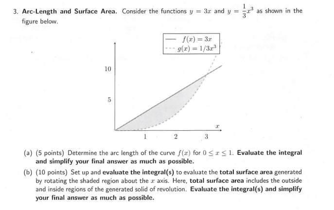 Solved 3. ﻿Arc-Length and Surface Area. Consider the | Chegg.com