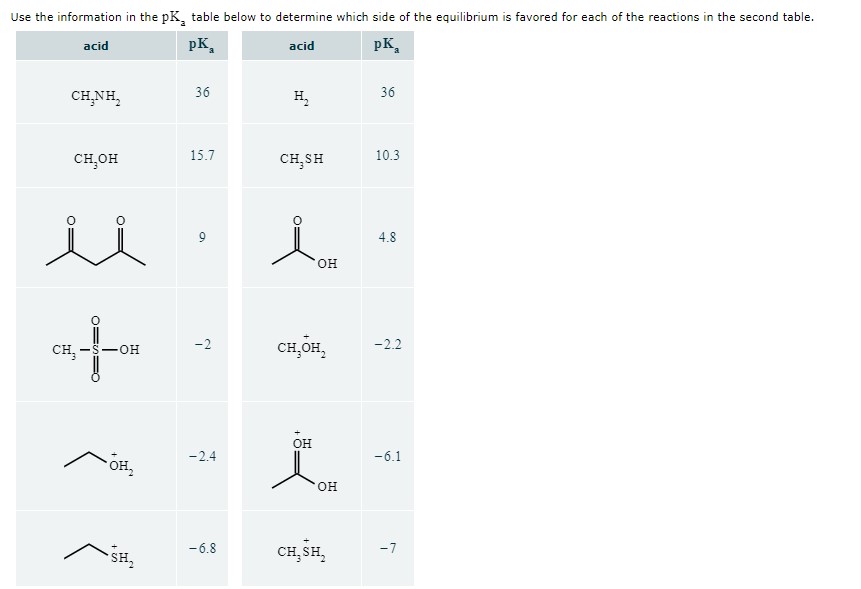 Solved Use the information in the pKa ﻿table below to | Chegg.com