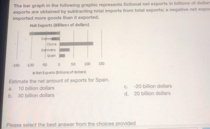 Solved The bar graph in the following graphic represents | Chegg.com