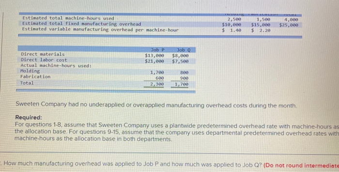 Solved Estimated total machine-hours used Estimated total | Chegg.com