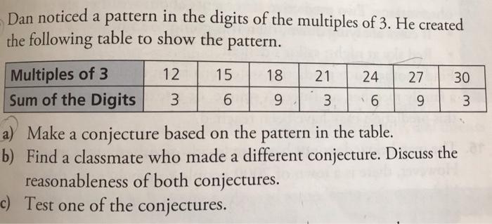 Solved 27 30 6 9 1 9 3 Dan noticed a pattern in the digits | Chegg.com