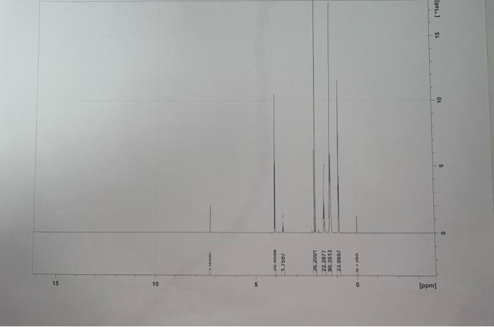 Solved identify unknown alcohol: 1- pentanol, 1-hexanol, | Chegg.com