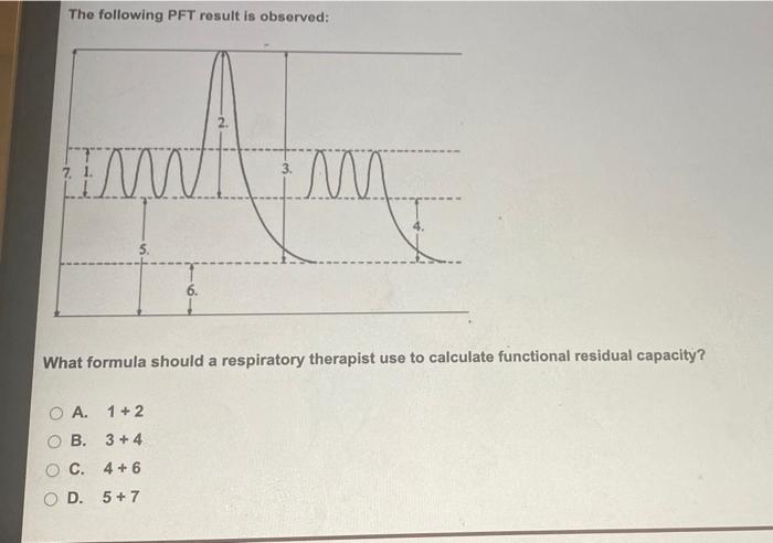 Solved The following PFT result is observed: 200 Im 6. What | Chegg.com