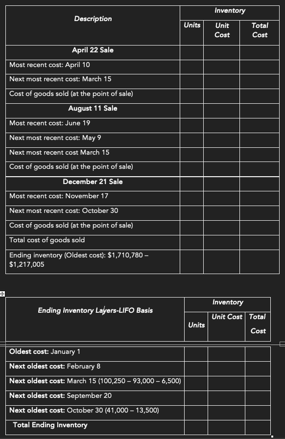 Solved Please complete the attached table using the given | Chegg.com