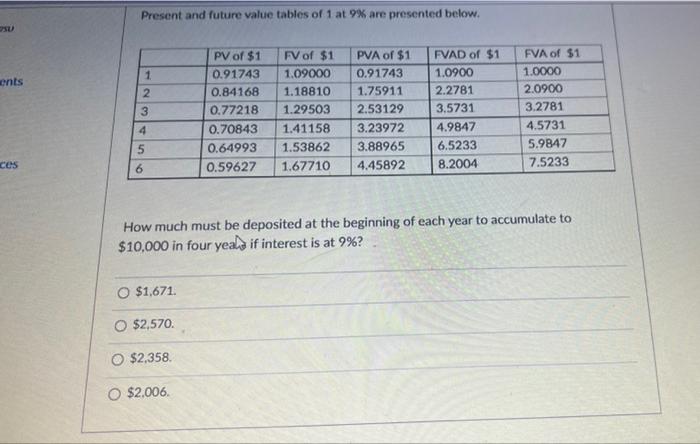 Solved Present and future value tables of 1 at 9% are | Chegg.com
