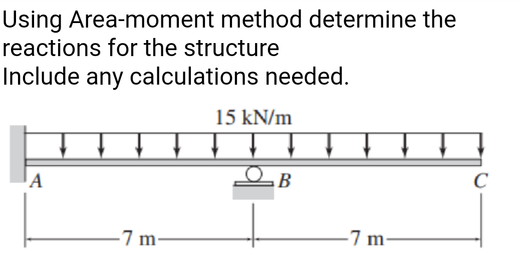 Solved Using Area-moment method determine the reactions for | Chegg.com