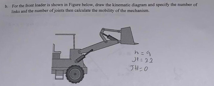 Solved b. For the front loader is shown in Figure below, | Chegg.com