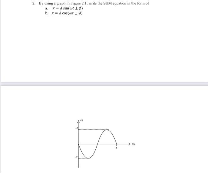 Solved 2. By using a graph in Figure 2.1, write the SHM | Chegg.com