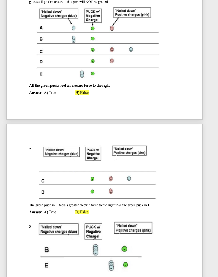 Solved All the green pucks feel an electric force to the | Chegg.com