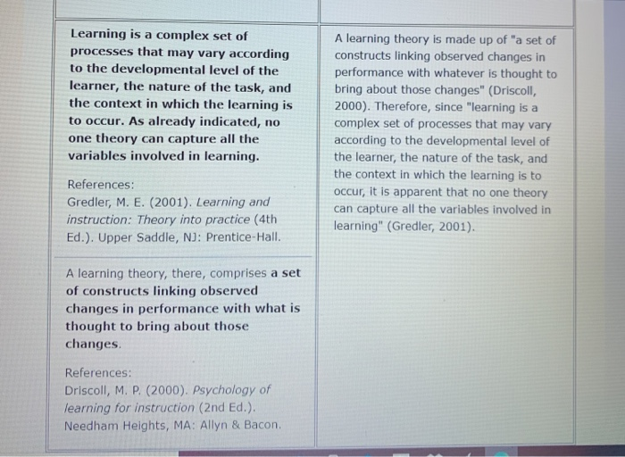 Solved Learning is a complex set of processes that may vary | Chegg.com