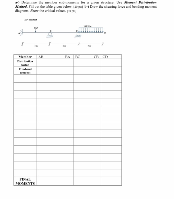 Solved a-) Determine the member end-moments for a given | Chegg.com