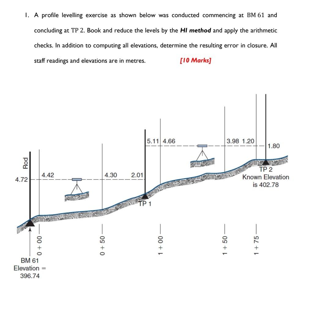 Solved 1. A profile levelling exercise as shown below was | Chegg.com