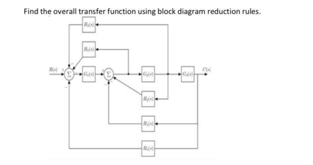 Solved Find the overall transfer function using block | Chegg.com