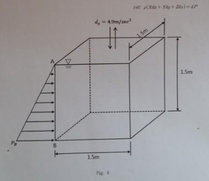 Solved fluid A cube-shaped water tank is filled 1.5m long | Chegg.com