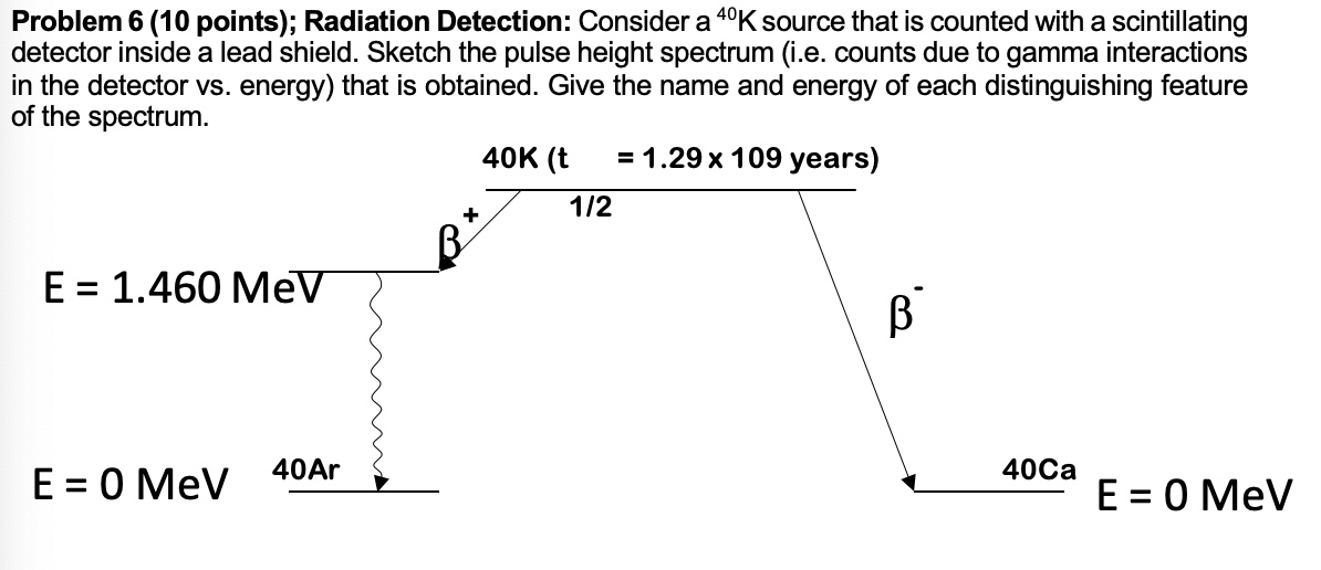 Solved Problem 6 (10 ﻿points); Radiation Detection: Consider | Chegg.com
