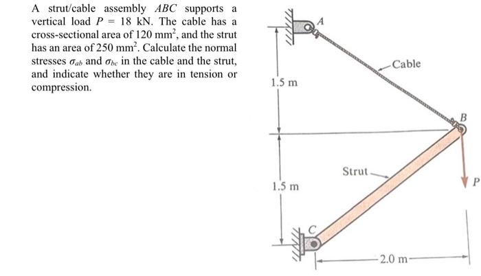 Solved A strut/cable assembly ABC supports a vertical load | Chegg.com