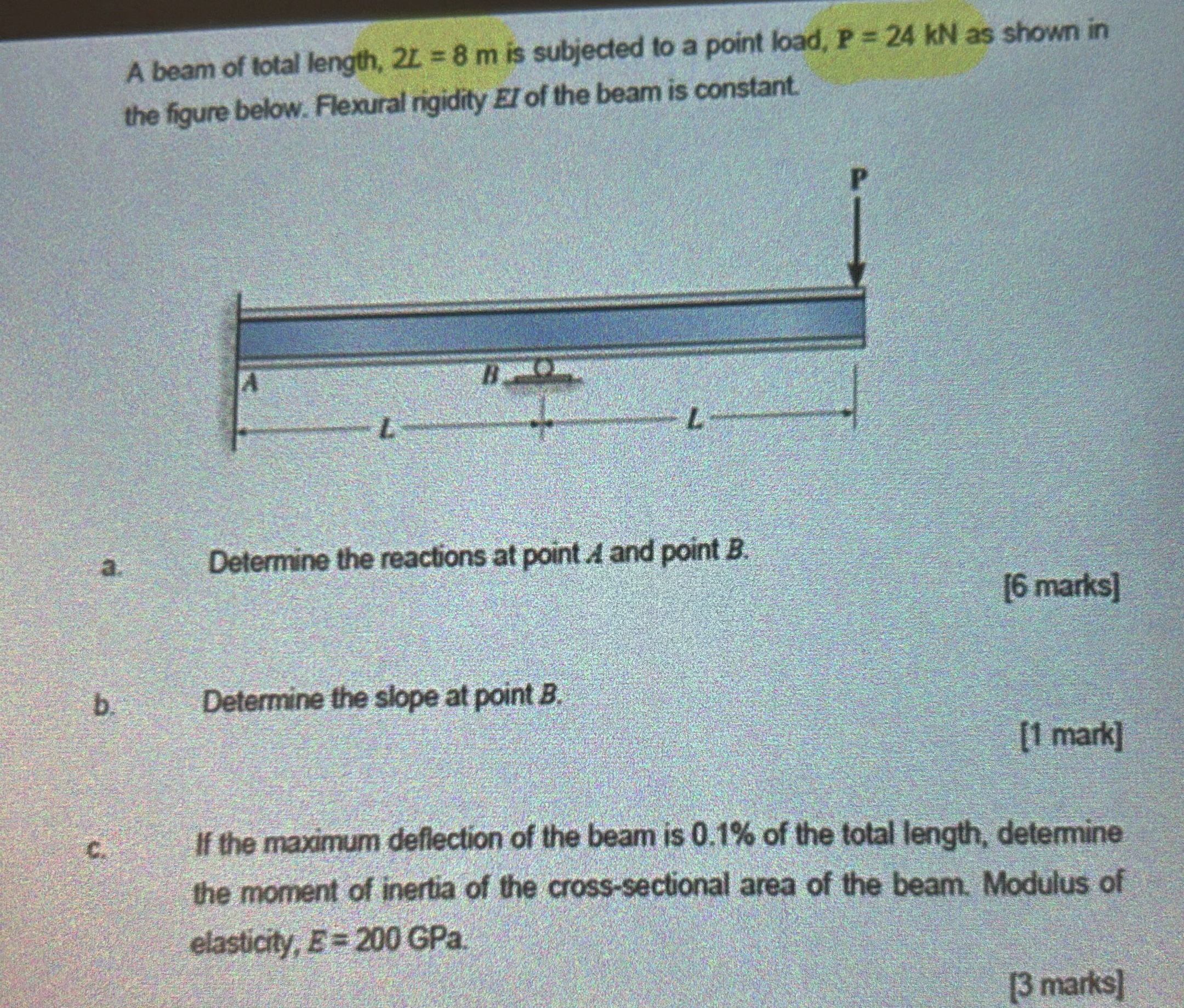 Solved A beam of total length, 2L=8m ﻿is subjected to a | Chegg.com