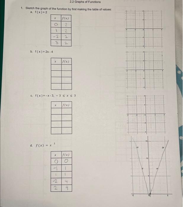 Solved 2. Sketch the graph of the function by first making | Chegg.com