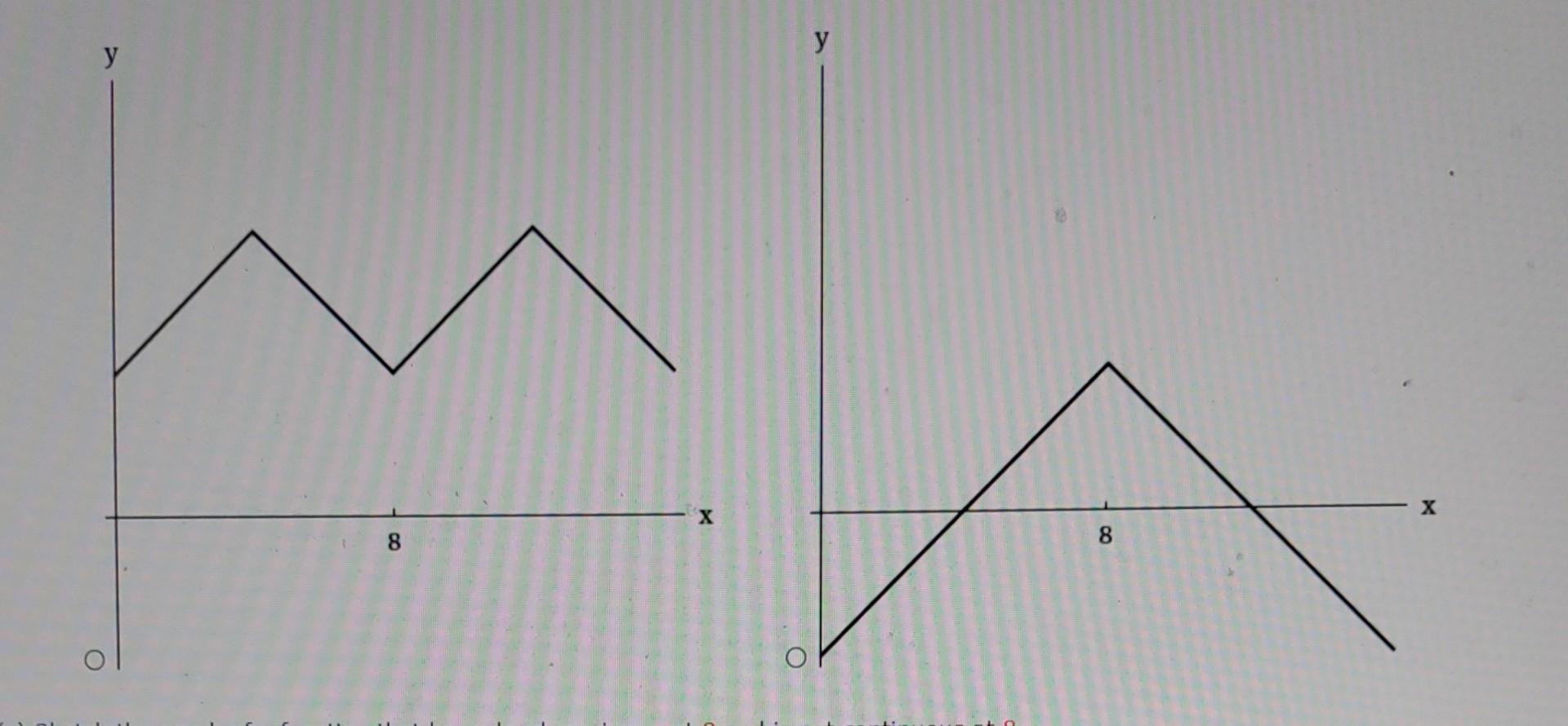 Solved (a) Sketch the graph of a function that has a local | Chegg.com Solved (a) Sketch the graph of a function that has a local | Chegg.com