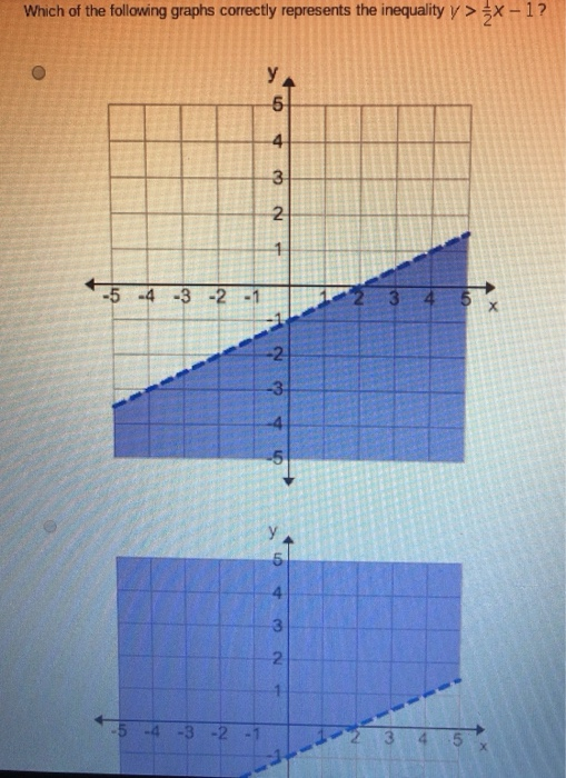 Solved QUESTION 3 Which of the following graphs correctly | Chegg.com
