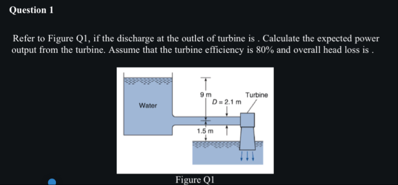 Question 1Refer to Figure Q1, ﻿if the discharge at | Chegg.com