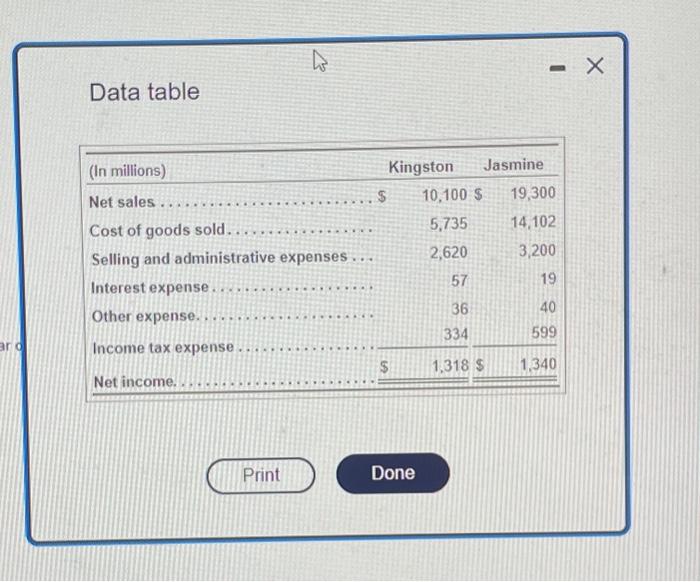Solved (Click the icon to view the bocome statements) ( | Chegg.com
