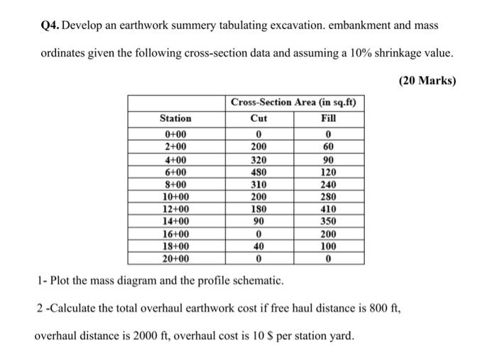 Solved Q4. Develop an earthwork summery tabulating | Chegg.com