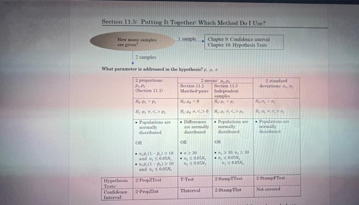 Solved For each scenario, perform the appropriate hypothesis | Chegg.com