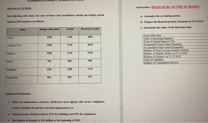 Solved COCA Question (1): 10 Marks Instructions: (Based on | Chegg.com