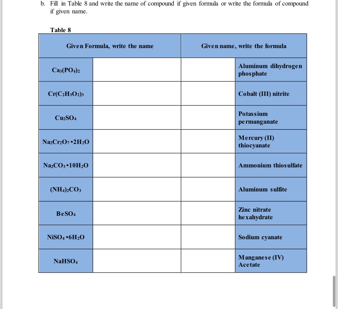 Solved b. ﻿Fill in Table 8 ﻿and write the name of compound | Chegg.com