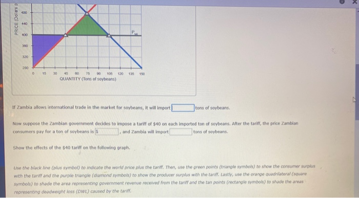 Solved 3. Welfare effects of a tariff in a small country | Chegg.com