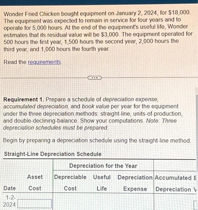 Solved Wonder Fried Chicken bought equipment on January 2, | Chegg.com