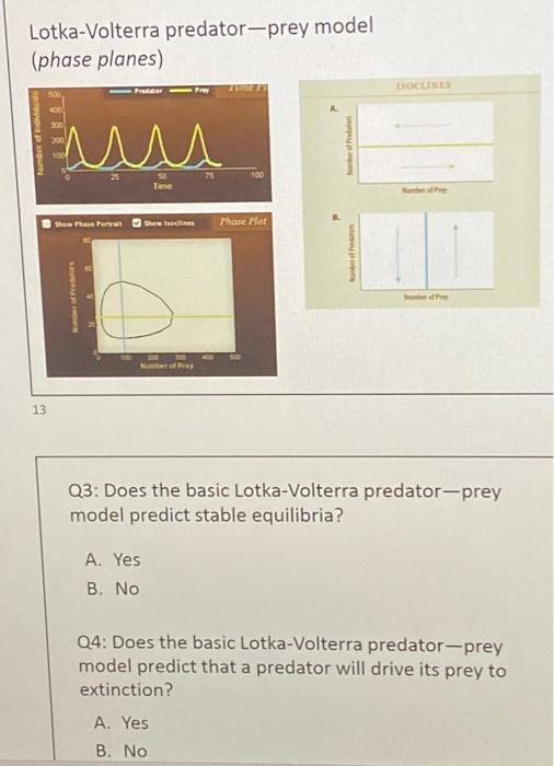 Solved Lotka-Volterra predator-prey model (phase planes) | Chegg.com