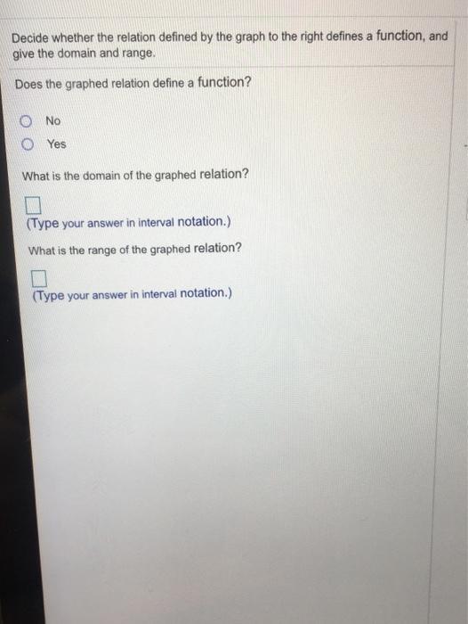 Solved Decide whether the relation defined by the graph to | Chegg.com