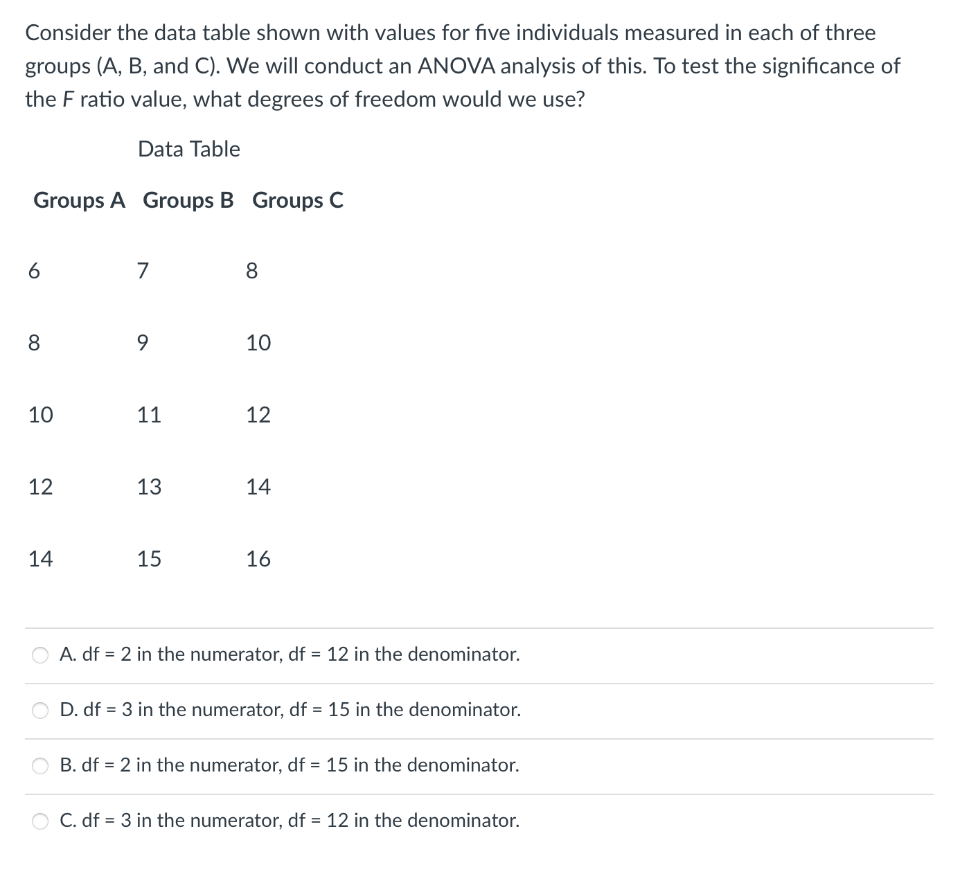 Solved Consider the data table shown with values for five | Chegg.com