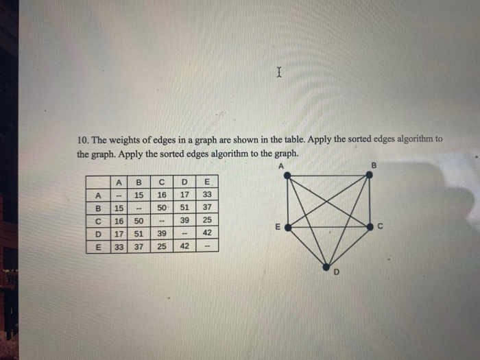 Solved 10. The weights of edges in a graph are shown in the | Chegg.com