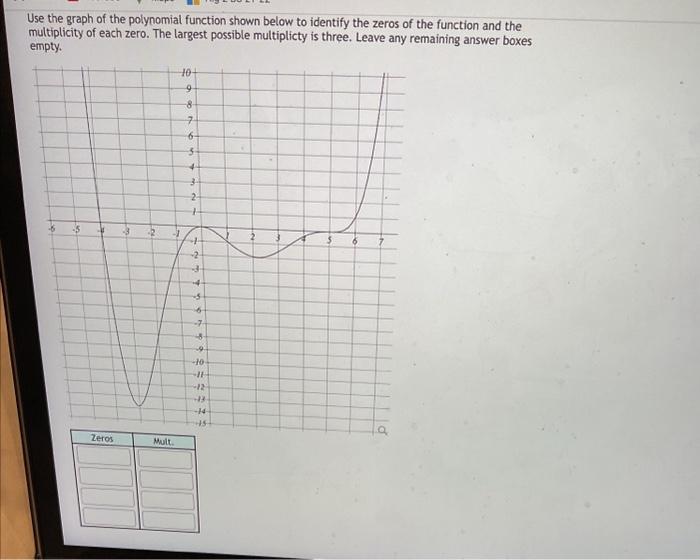 Solved Use the graph of the polynomial function shown below | Chegg.com