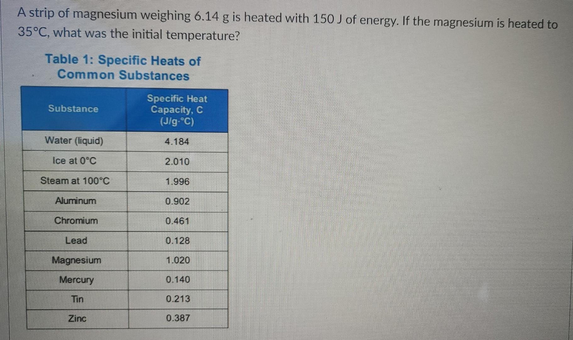 Solved A strip of magnesium weighing 6.14 g is heated with | Chegg.com