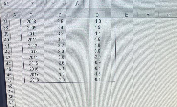 Solved Obtain the regression equation. (Round your answers | Chegg.com