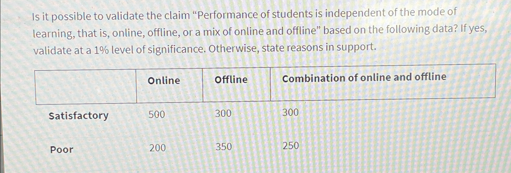 Solved Is it possible to validate the claim "Performance of | Chegg.com