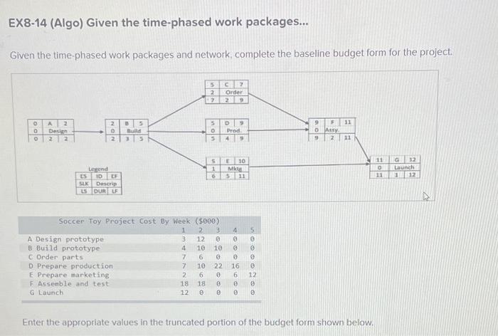Solved EX8-14 (Algo) Given the time-phased work packages... | Chegg.com