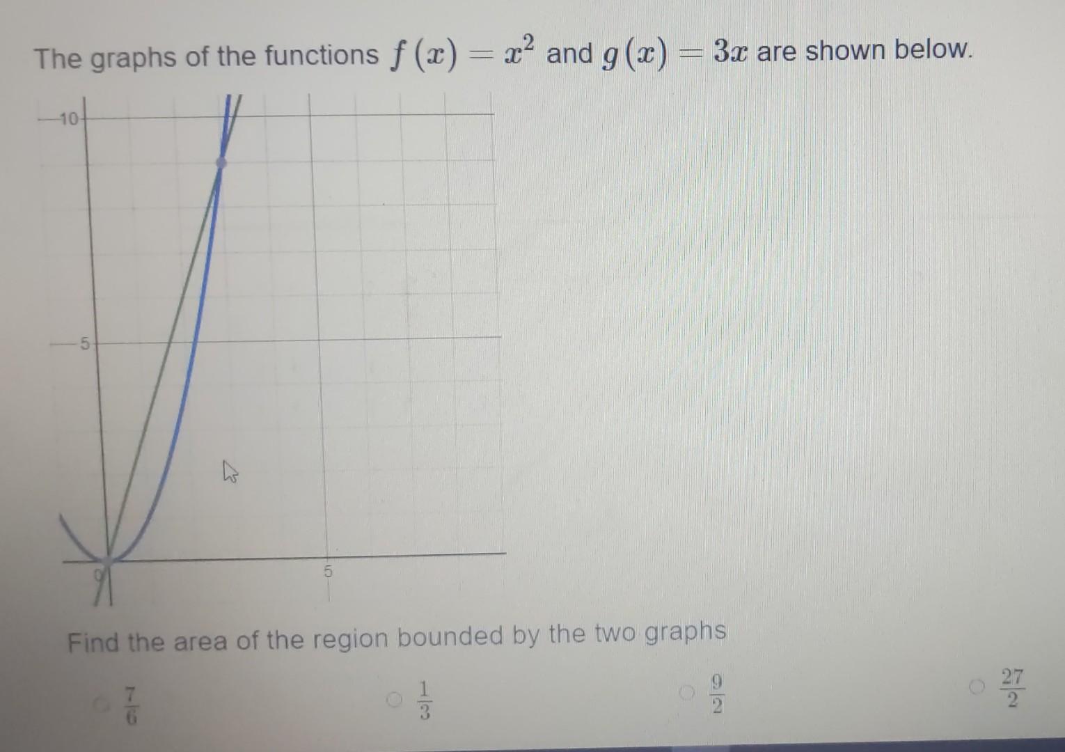 Solved The graphs of the functions f(x)=x2 and g(x)=3x are | Chegg.com