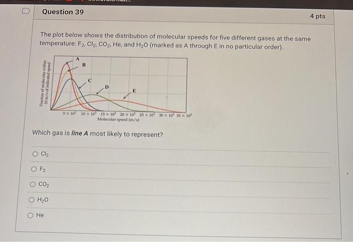 Solved The plot below shows the distribution of molecular | Chegg.com