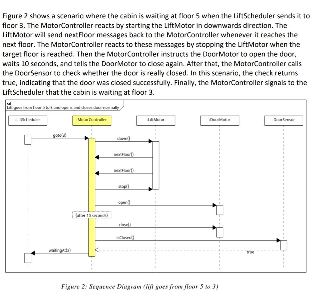 Solved System description Figure 1 shows the class diagram | Chegg.com